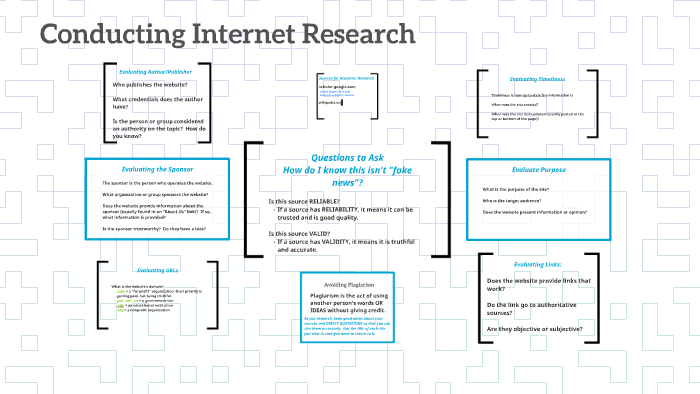 Conducting Internet Research by Erin Morrow on Prezi