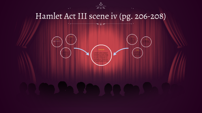 Hamlet Act III scene iv by on Prezi
