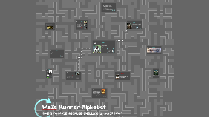 Maze Runner Alphabet by Miashas Etreangel on Prezi