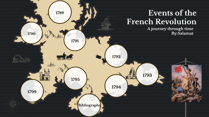 Events of the French Revolution by salamat ibrahim on Prezi