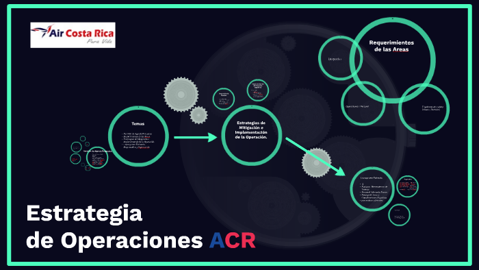 Presentación ACR by Henry Tencio on Prezi