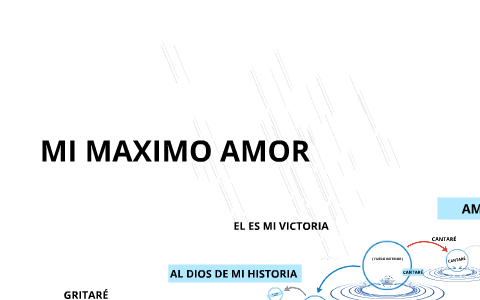 mi maximo amor by on Prezi