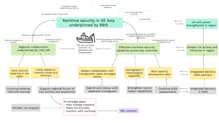Collective resistance to coercion by Thomas Gillhespy on Prezi
