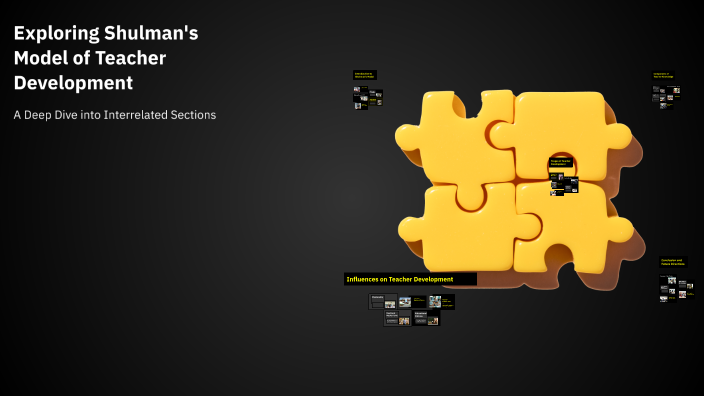 Exploring Shulman's Model of Teacher Development by Lauren du Toit on Prezi