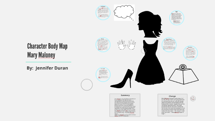 Character Body Map by ALBERT DURAN on Prezi