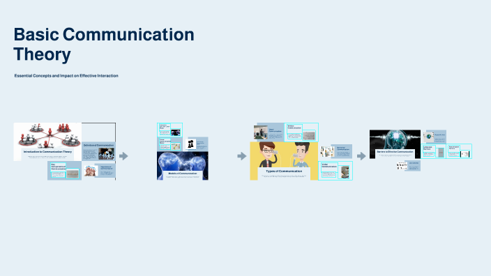 Understanding Basic Communication Theory by syifaindah cahya1304 on Prezi