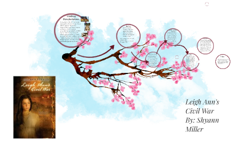 Leigh Ann's Civil War by Shyann Miller on Prezi
