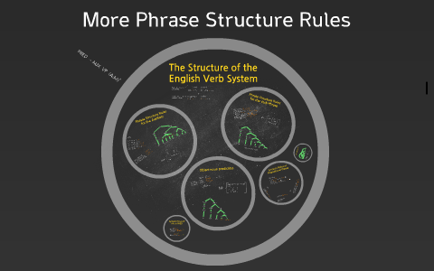More Phrase Structure Rules by Yeolchimae Lee on Prezi