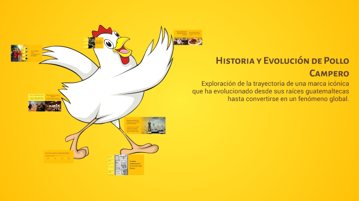 Historia y Evolución de Pollo Campero by Eduardo Reyes on Prezi