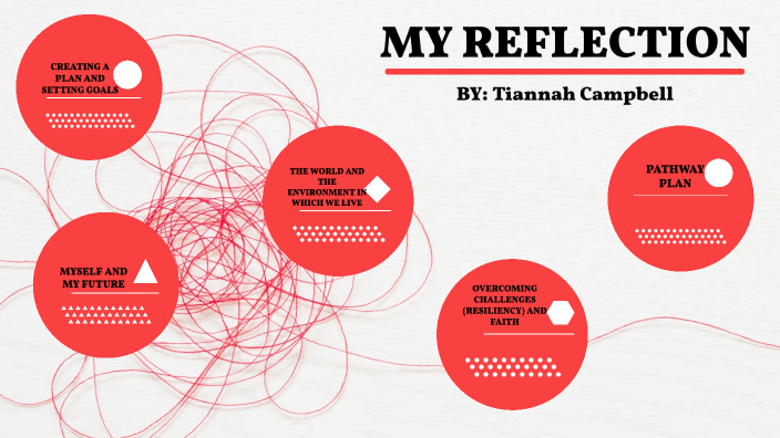Culminating Activity- My Reflection by Tiannah Campbell on Prezi