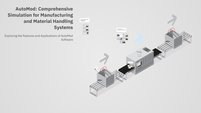 AutoMod: Comprehensive Simulation for Manufacturing and Material ...