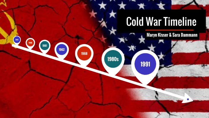 Cold War Timeline by Maryn Kisser on Prezi