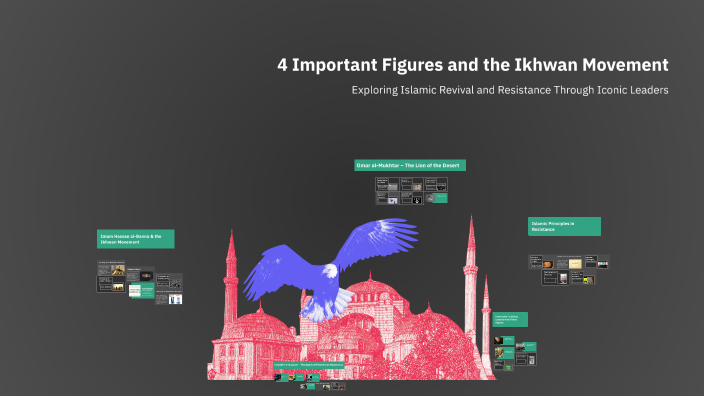 4 Important Figures and the Ikhwan Movement by Taz Halbouni on Prezi