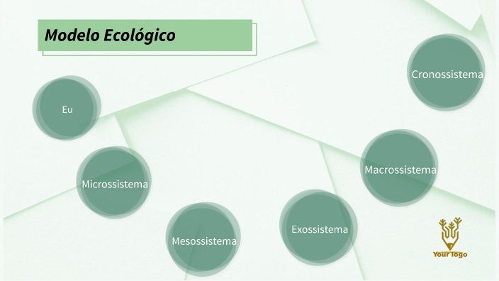 Modelo Ecologico by Joana Rocha on Prezi
