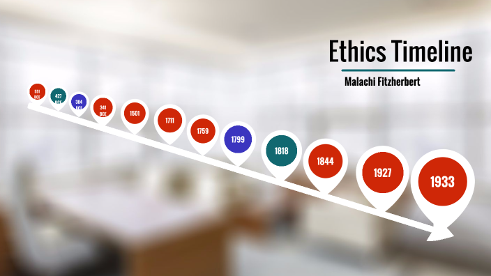 Ethics Timeline by Malachi Fitzherbert on Prezi