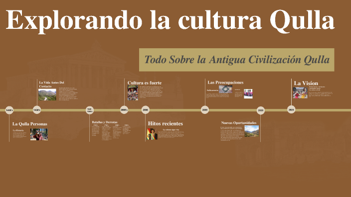 Exploring Qulla Culture by Wylie VanDeel on Prezi