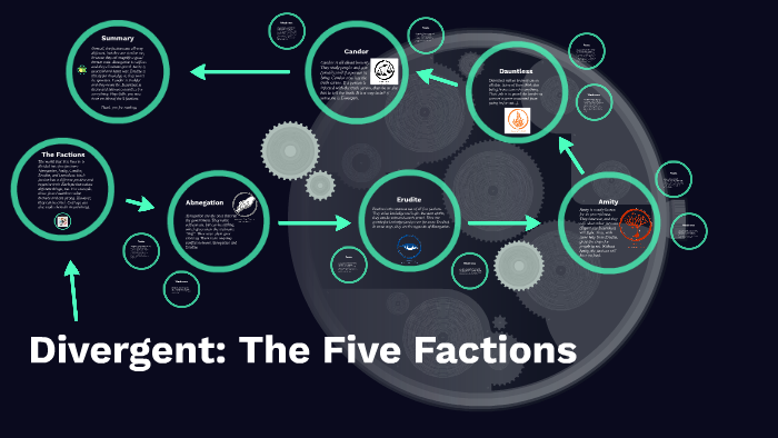 The Five Factions by Kiran Sun on Prezi