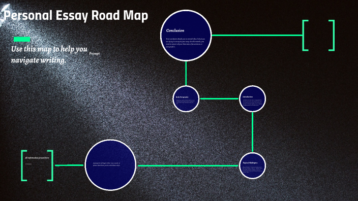 Personal Essay Roadmap by Avalon on Prezi
