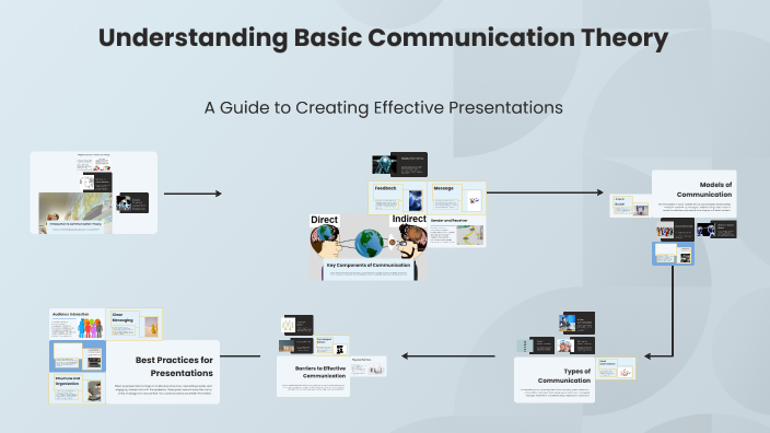 Understanding Basic Communication Theory by 44240065 FARHAN ARYA ...
