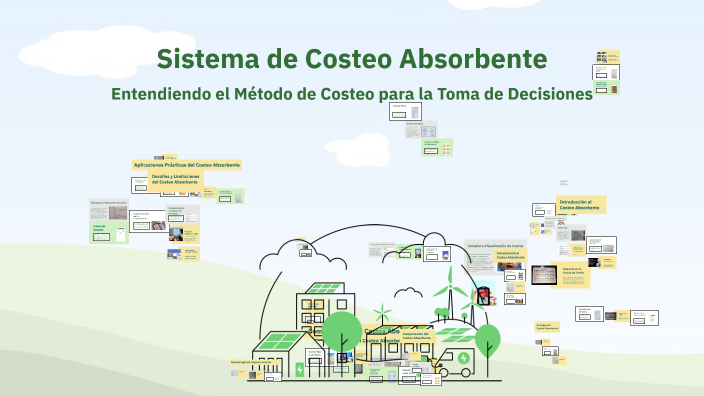 Sistema de Costeo Absorbente by Laura Linares on Prezi