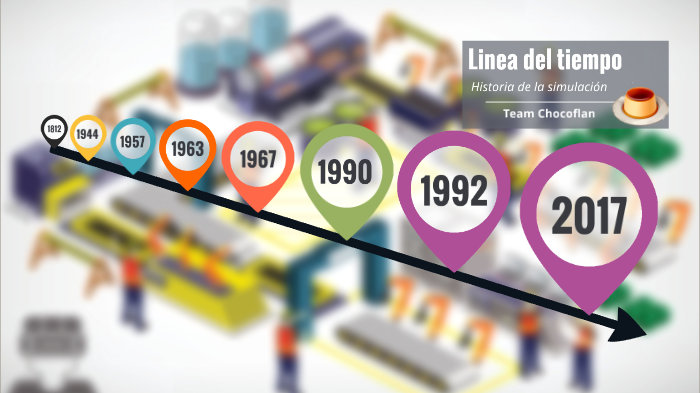 linea del tiempo de la simulación by Alberto Alexis Dominguez Ruiz on Prezi