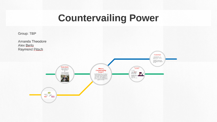 Countervailing Power by Alex Berlo on Prezi