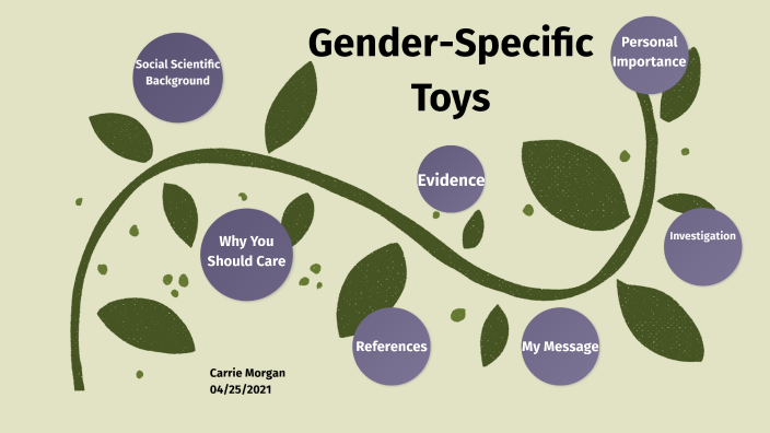 Project Two SCS-200 by Carrie Morgan on Prezi