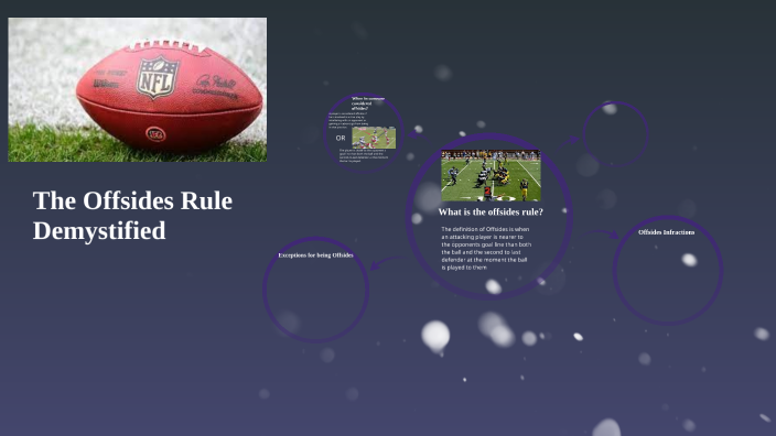 The Offsides Rule Demystified by Reese White on Prezi