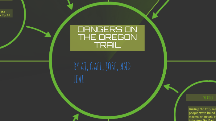 DANGERS ON THE OREGON TRAIL by Schrader Class on Prezi