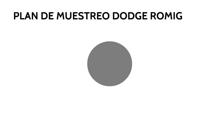 plan de muestreo dodge romig by Pedro López on Prezi