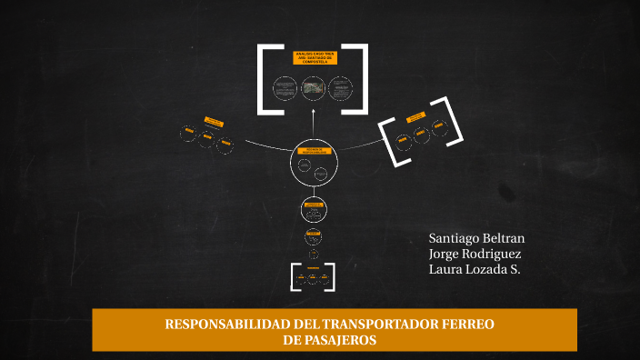 SANTIAGO DE COMPOSTELA by Laura Lozada on Prezi