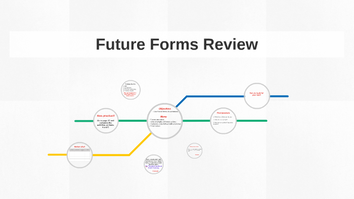 Future Forms Review by Elizabeth Muñoz on Prezi