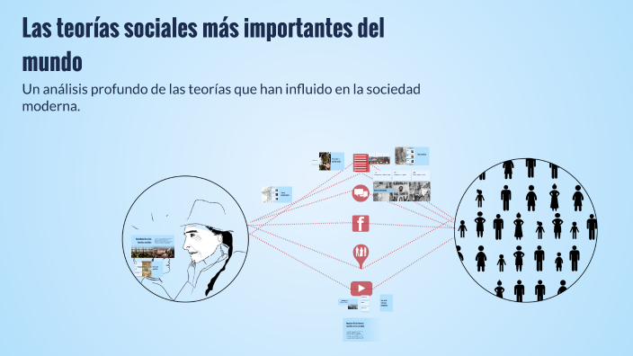 Las teorías sociales más importantes del mundo by Jesus Antonio Rosado ...