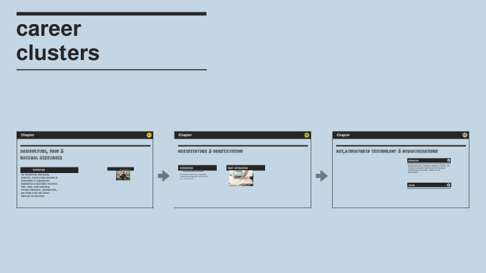 career clusters by Allison Hinton on Prezi