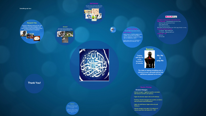 Altruism , Self Esteem and Self Resilience by Hina Malik on Prezi