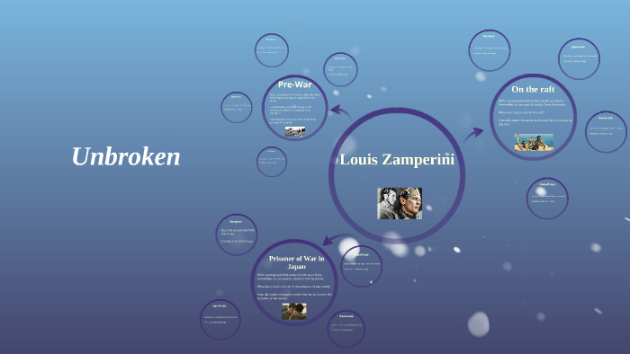 Unbroken Character Traits by Christine Lee on Prezi