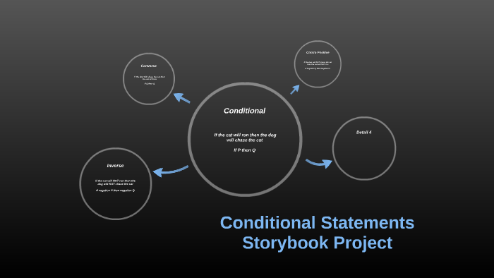 Conditional Statements Storybook Project By Will Barber On Prezi
