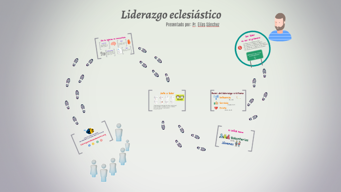 Liderazgo eclesiástico by on Prezi