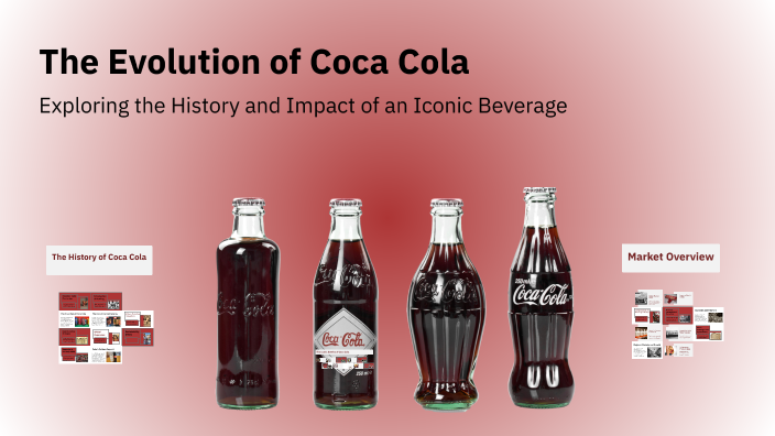 The Evolution of Coca Cola by pola kyriakou on Prezi