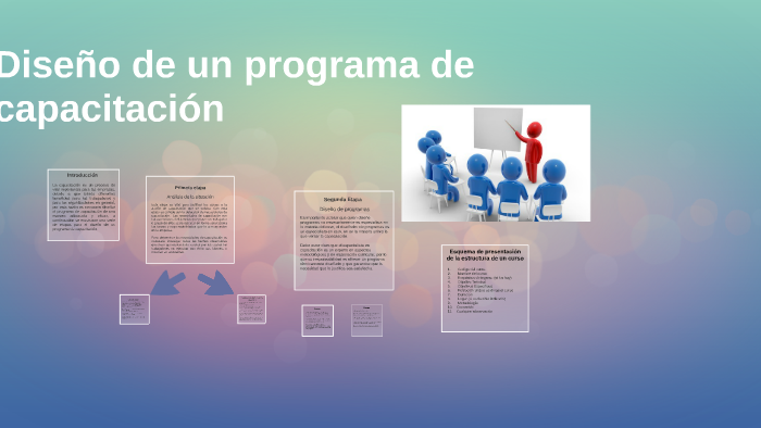 Diseño de un programa de capacitación by Viviana Hernandez on Prezi