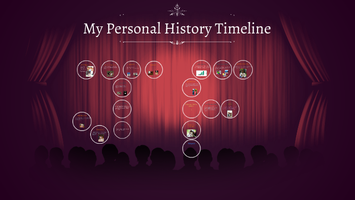 My Personal History Timeline by Janna F on Prezi