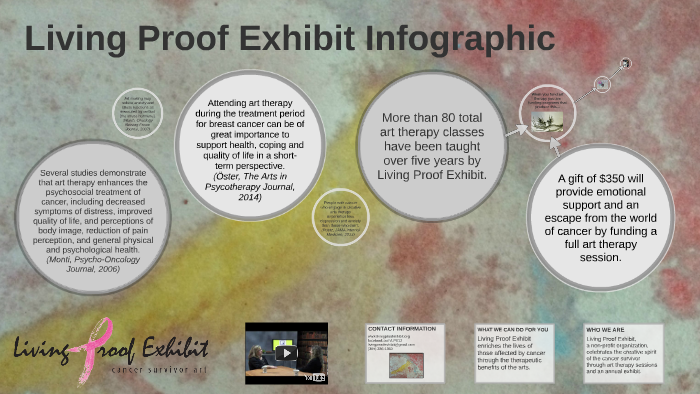 Living Proof Exhibit Infographic by Sierra Roberts on Prezi