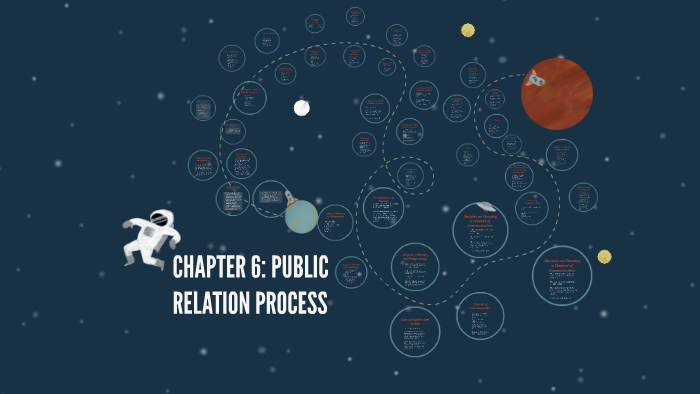 CHAPTER 6: PUBLIC RELATION PROCESS by shahril baharudin on Prezi