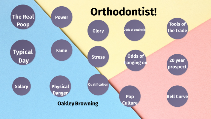 Career by Oakley Browning on Prezi
