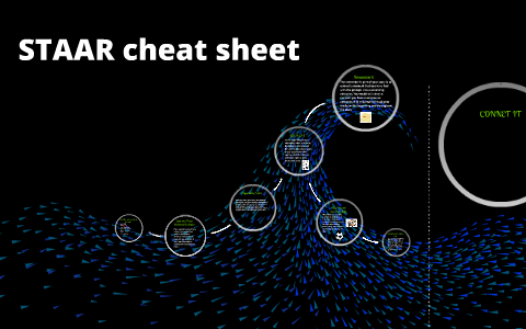 STAAR cheatsheet by Shaun Anderson on Prezi