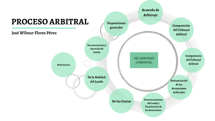 Actividad 5. Diagrama Proceso Arbitral by jose wilmar flores perez on Prezi