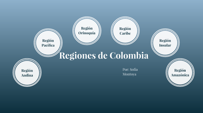 Regiones de colombia by Belgicasexchange monya on Prezi