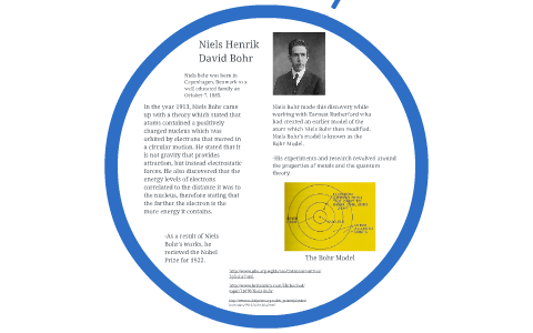 The Discoveries of Niels Henrik David Bohr by Abishai Elizondo on Prezi
