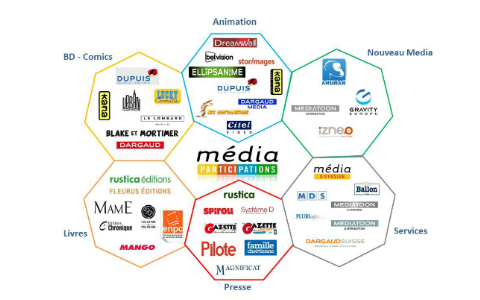 Media Participations by Vanessa Dupaix on Prezi