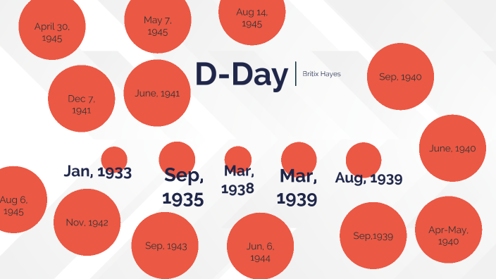 D-Day presentation by Britix Hayes on Prezi